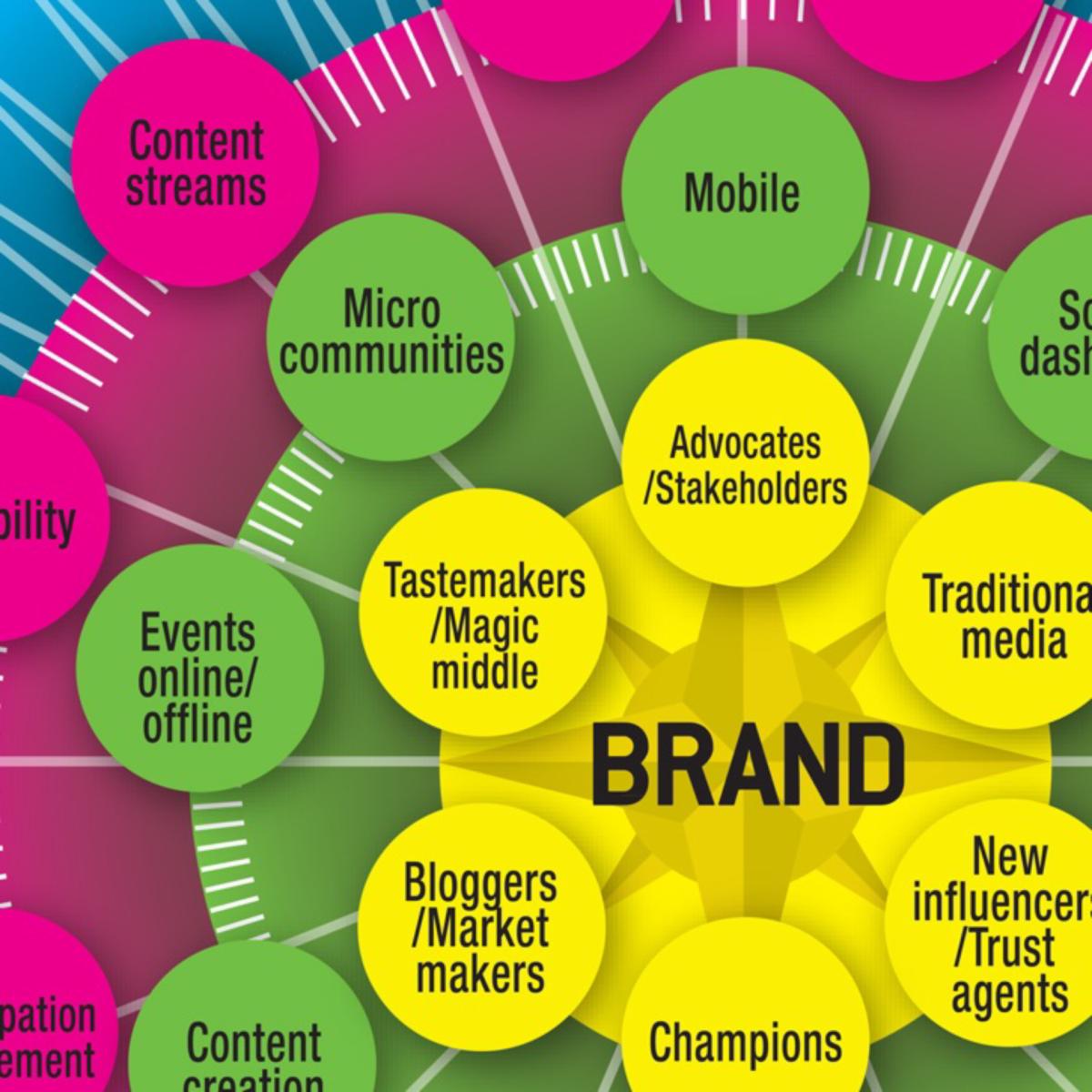 Social Compass · MaisonBisson