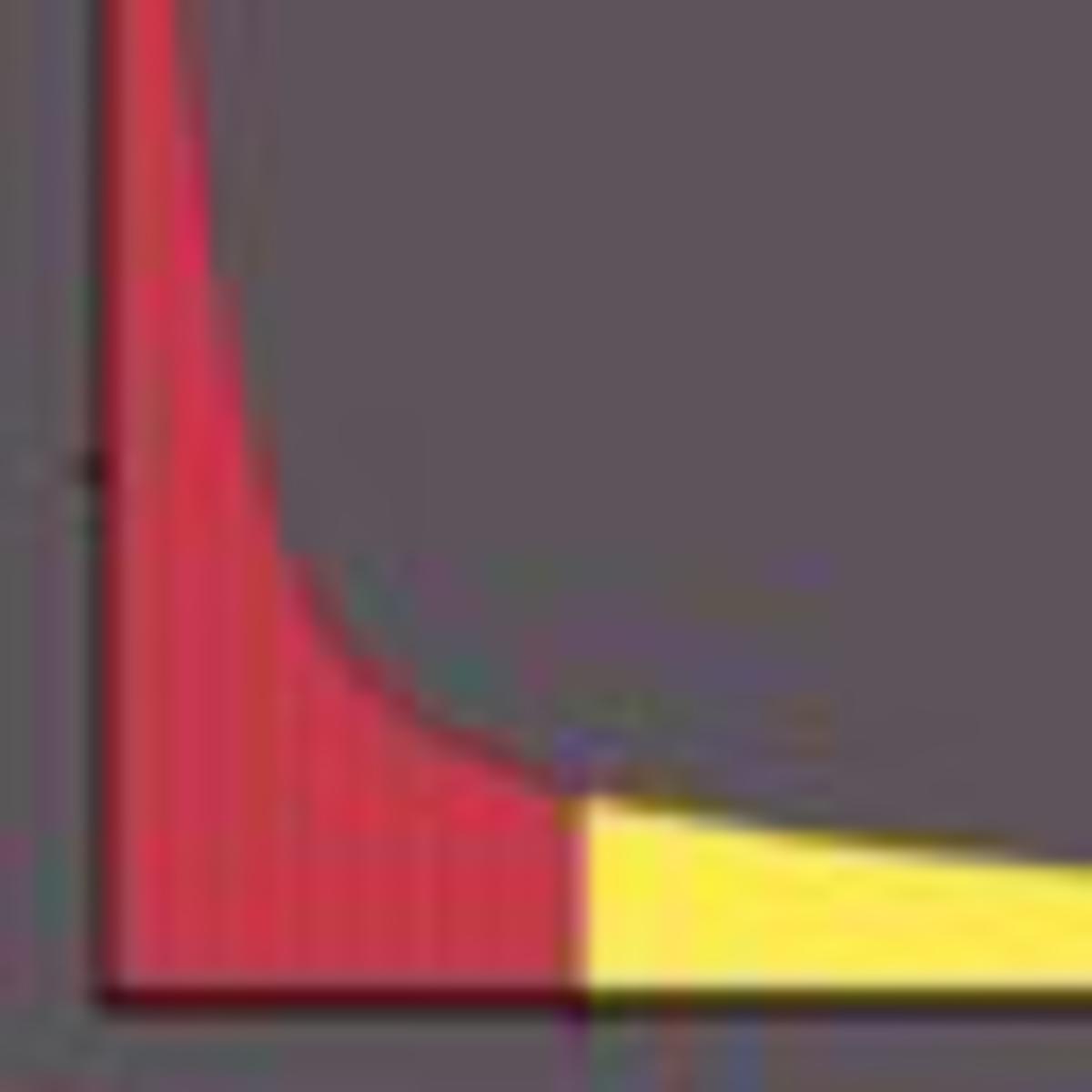 The Long Tail At Maisonbisson Maisonbisson