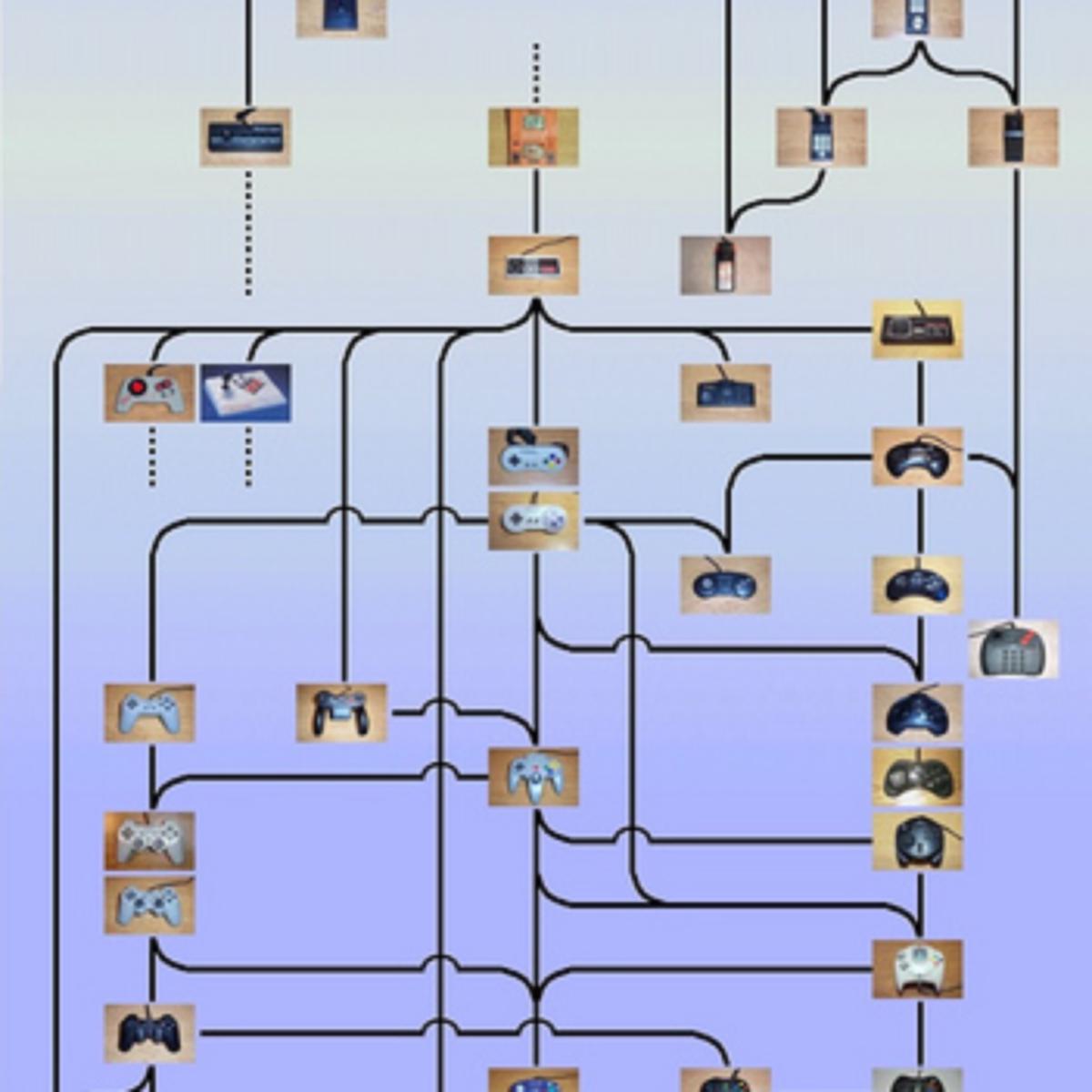 Video Game Controller Family Tree at Isaac Dadson blog